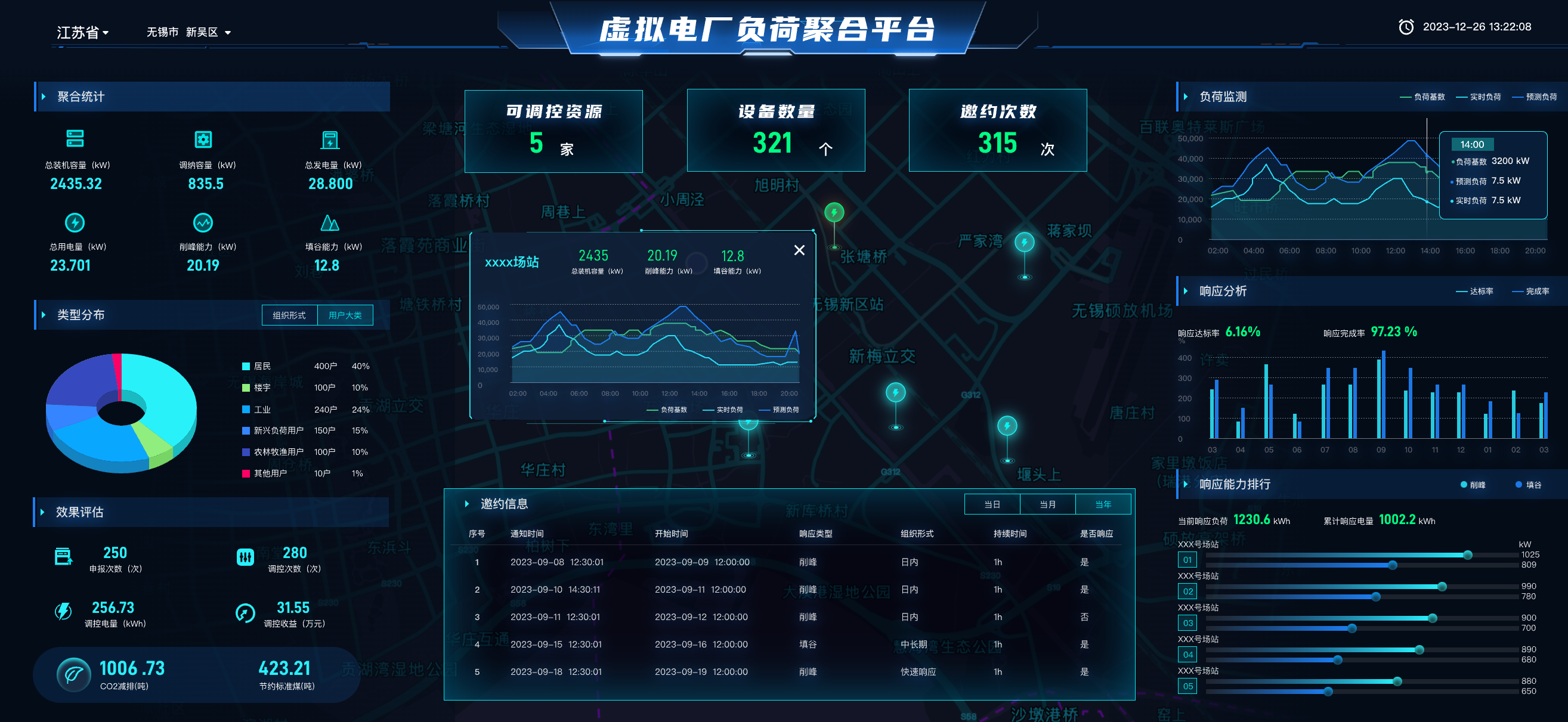 ALLX-双碳管理平台